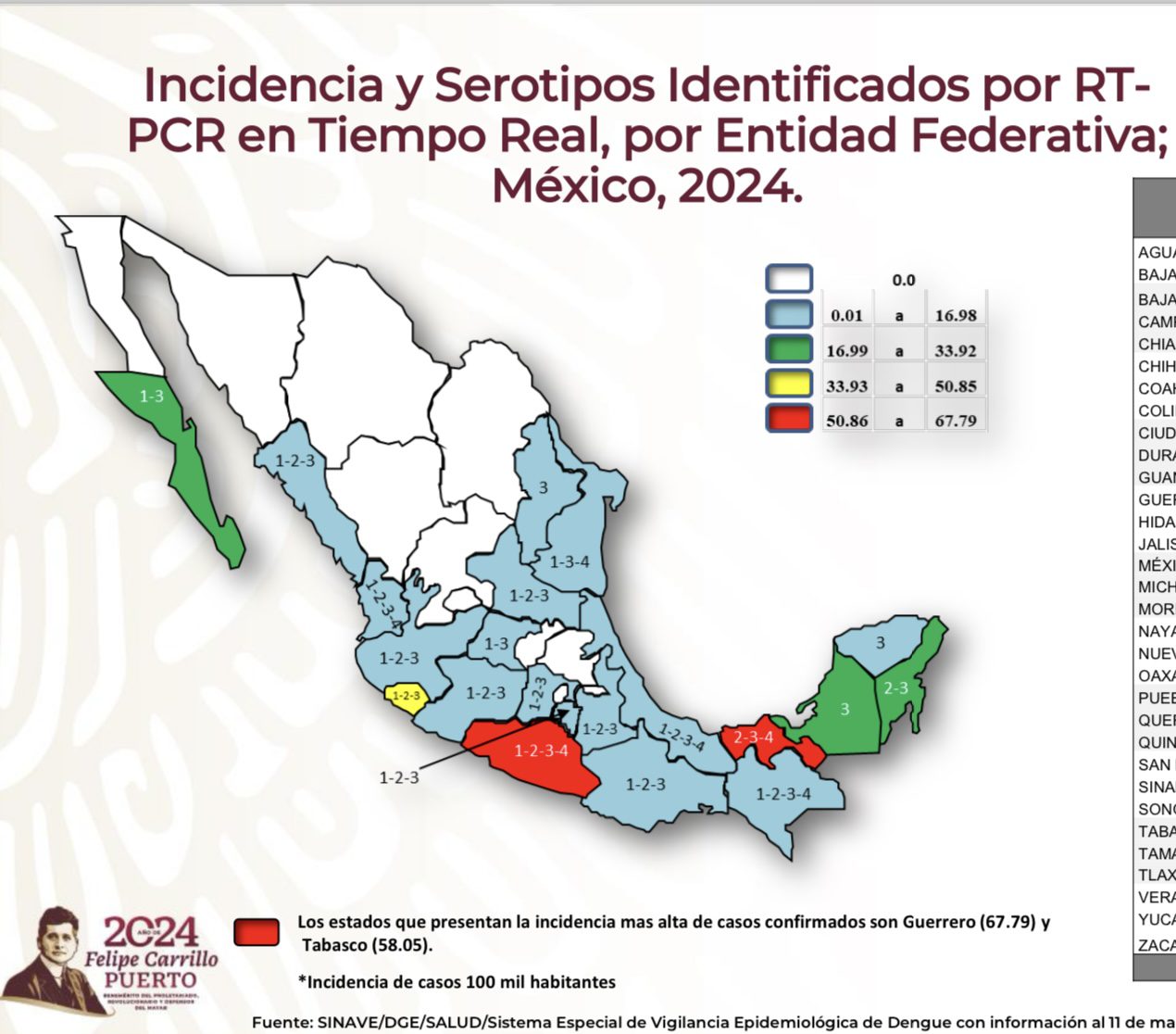 Encabeza Guerrero lista de contagios de Dengue: SSA - 88.9 Noticias