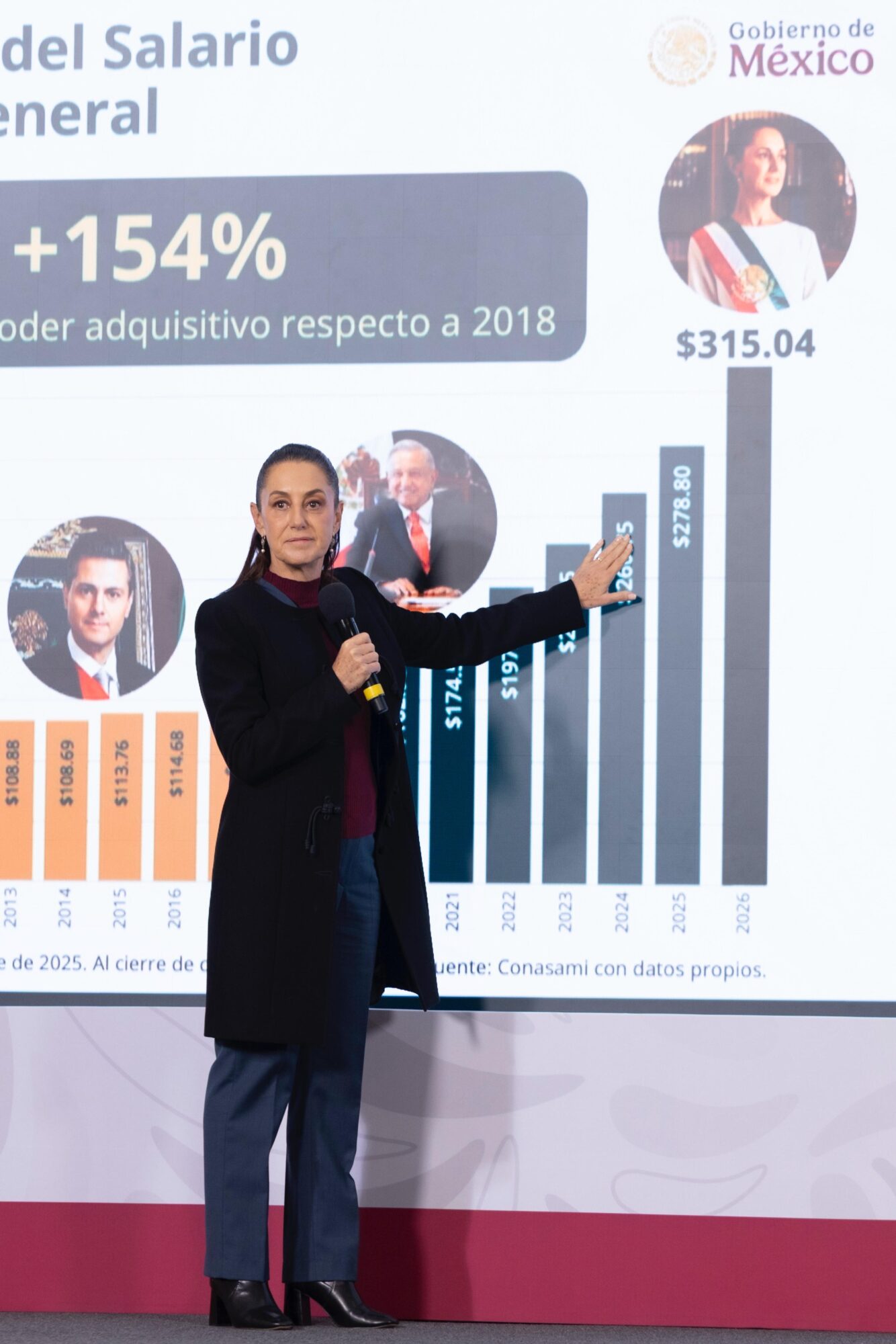 Crece la Clase Media en México - 88.9 Noticias